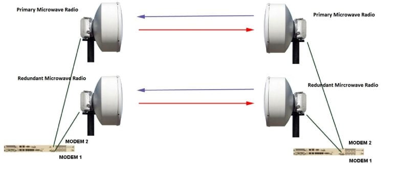 Point-to-Point Radio-Frequency Connectivity | VA, DC, MD